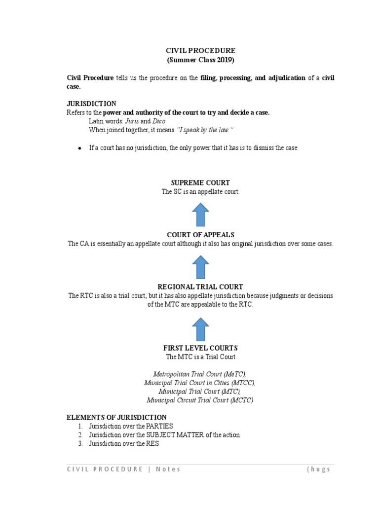 Civil Procedure Tells Us The Procedure On The Filing, Processing, and ...