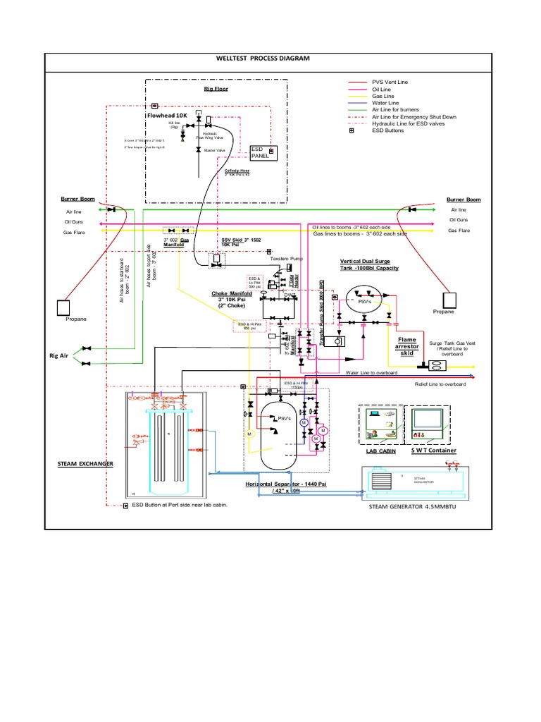 Flowhead 10K: Welltest Process Diagram | PDF | Energy Technology | Gas ...