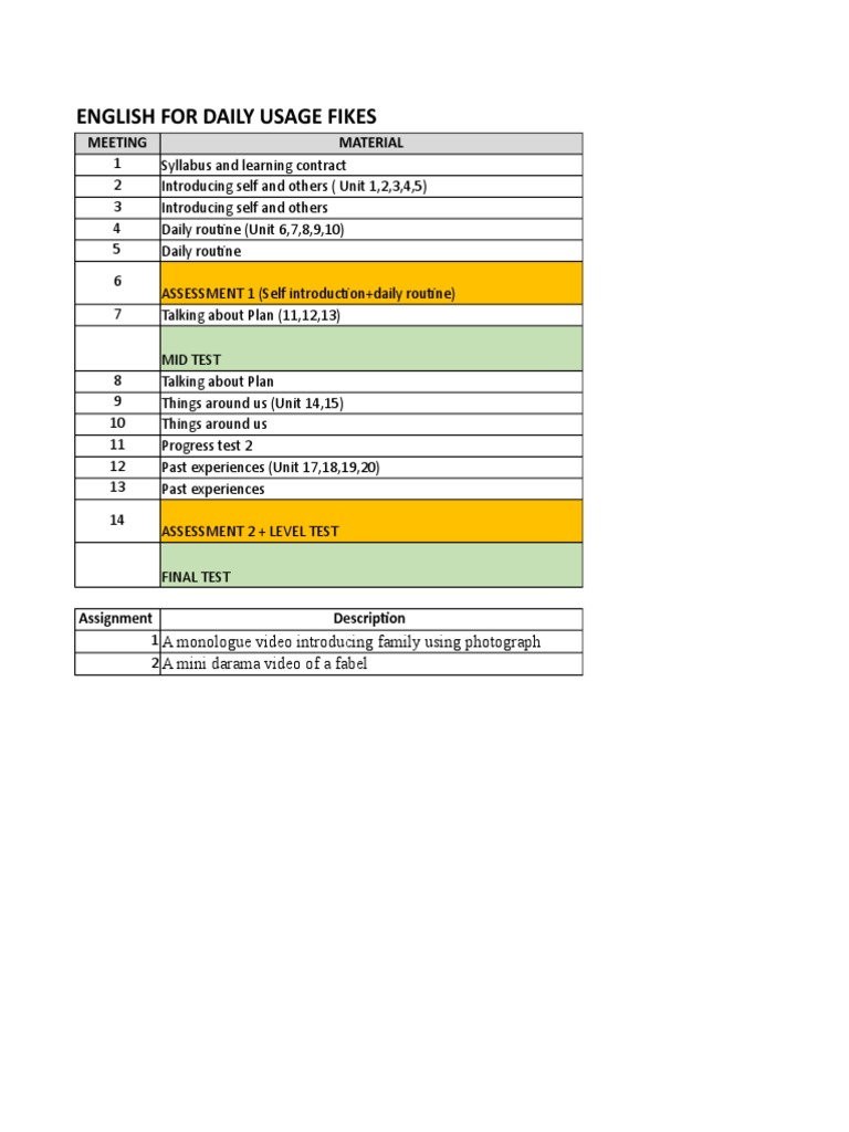 Courses Revised | PDF | Conversation | Essays