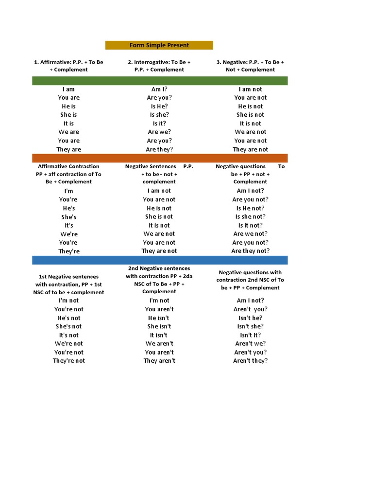 Forming the Simple Present Tense: A Comprehensive Guide to Affirmative ...