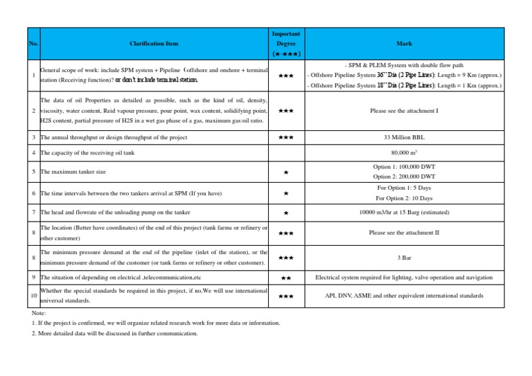 2019.3.5 Clarification For New SPM Project | PDF | Pipeline Transport | Oil Tanker