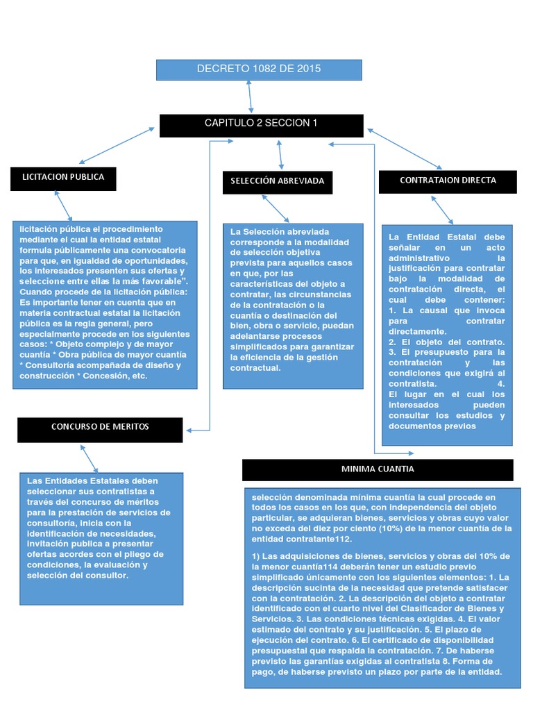 Mapa Conceptual | PDF | Presupuesto | Gobierno