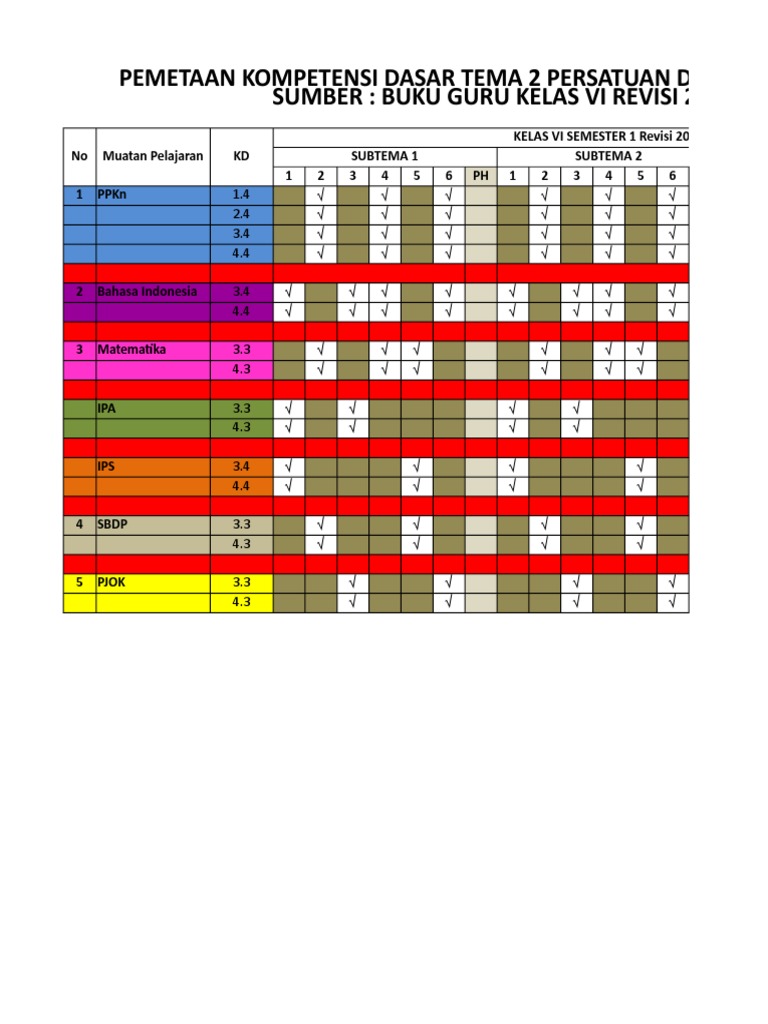 Pemetaan KD Kelas VI Tema 2 | PDF | Teknologi & Rekayasa