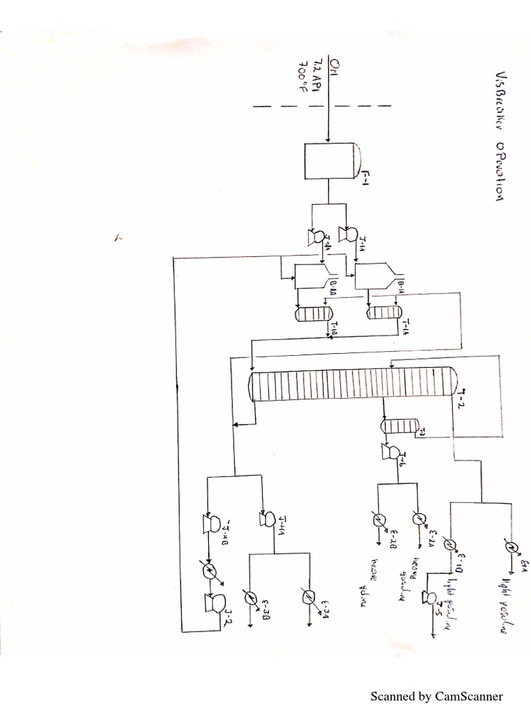 Diagrama de Planta | PDF