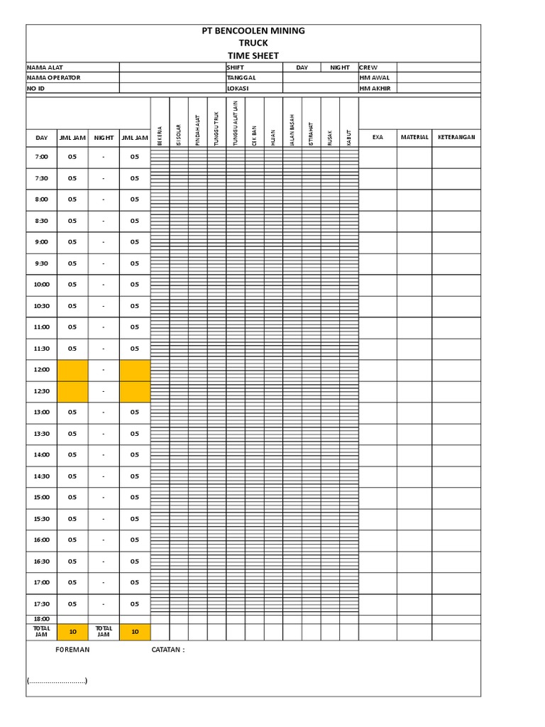 PT Bencoolen Mining Truck Time Sheet: Nama Alat Shift DAY Night Crew ...