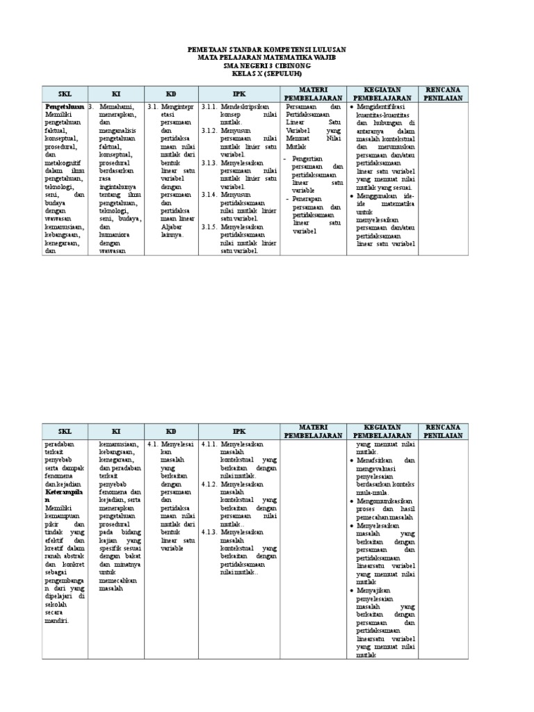 Pemetaan SK, KD-SKL, Ki, KD | PDF