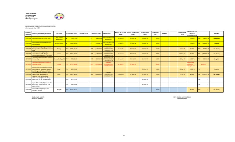 Project Status Monitoring 2019 | PDF