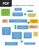 House Officer Job Description and Duties | PDF | Medical Diagnosis ...