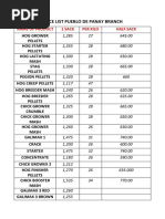 2024 Feeds Price List Summary | PDF | Breeding | Animal Breeding