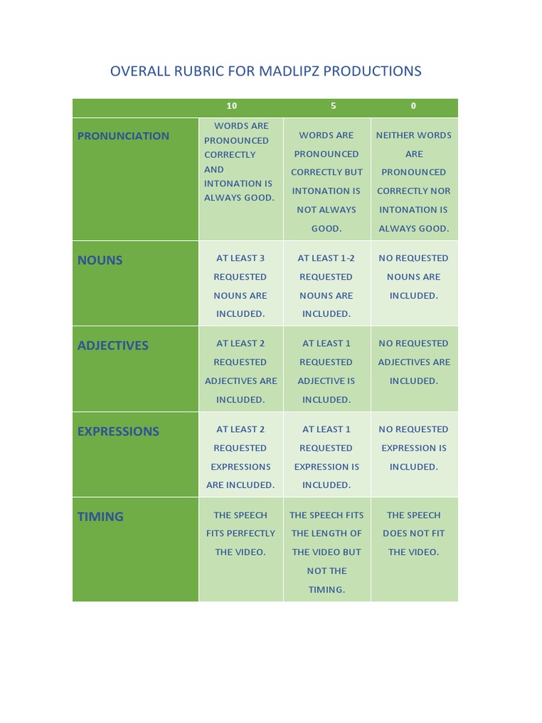 Overall Rubric For Madlipz Productions: Nouns | PDF