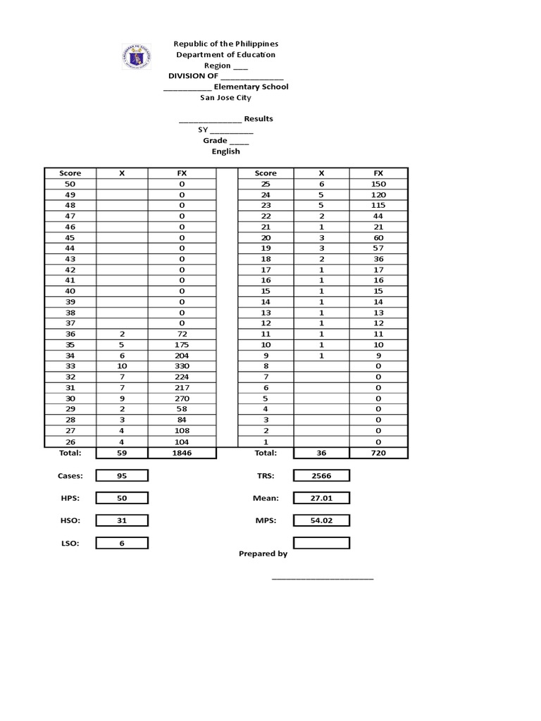 Automated Test Results Template | Education Policy | Learning