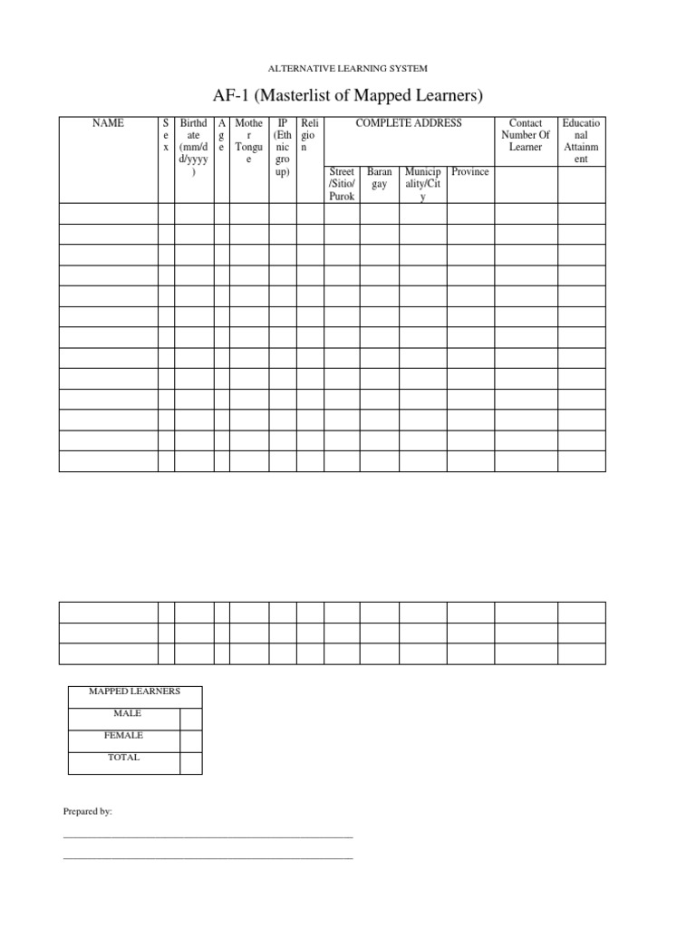 AF-1 (Masterlist of Mapped Learners) : Alternative Learning System | PDF