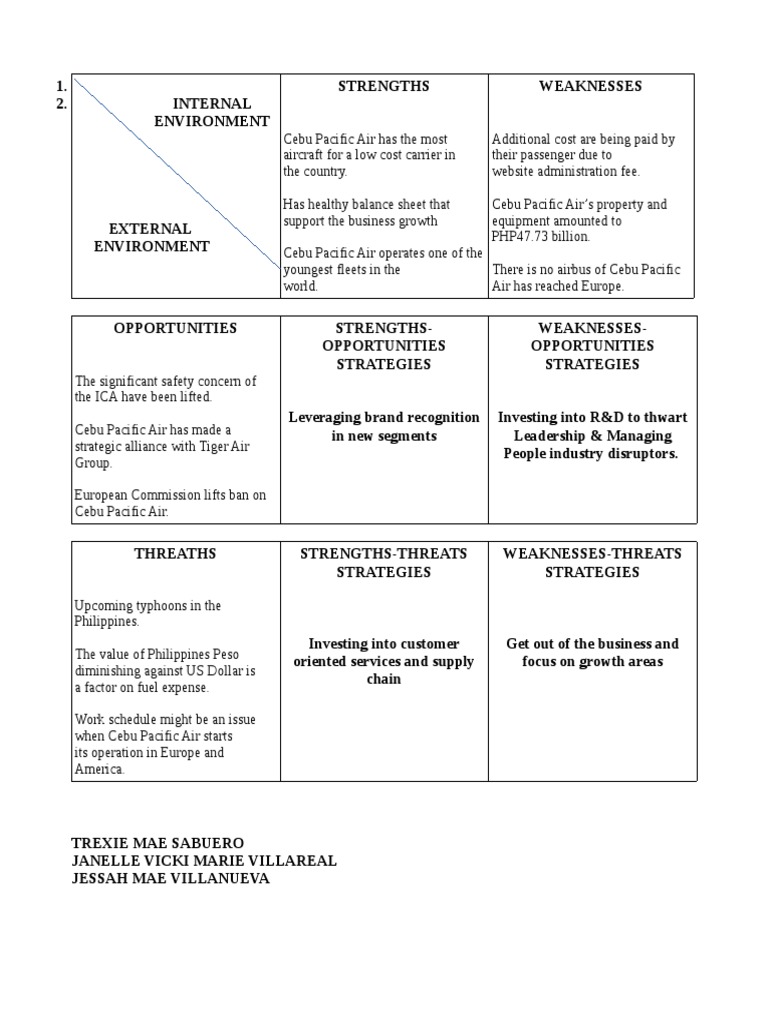 Strategic Managemnt - Swot Matrix Analysis | PDF | Strategic Management ...