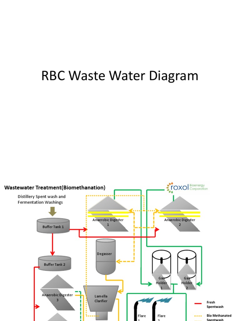 RBC Waste Water Diagram | PDF