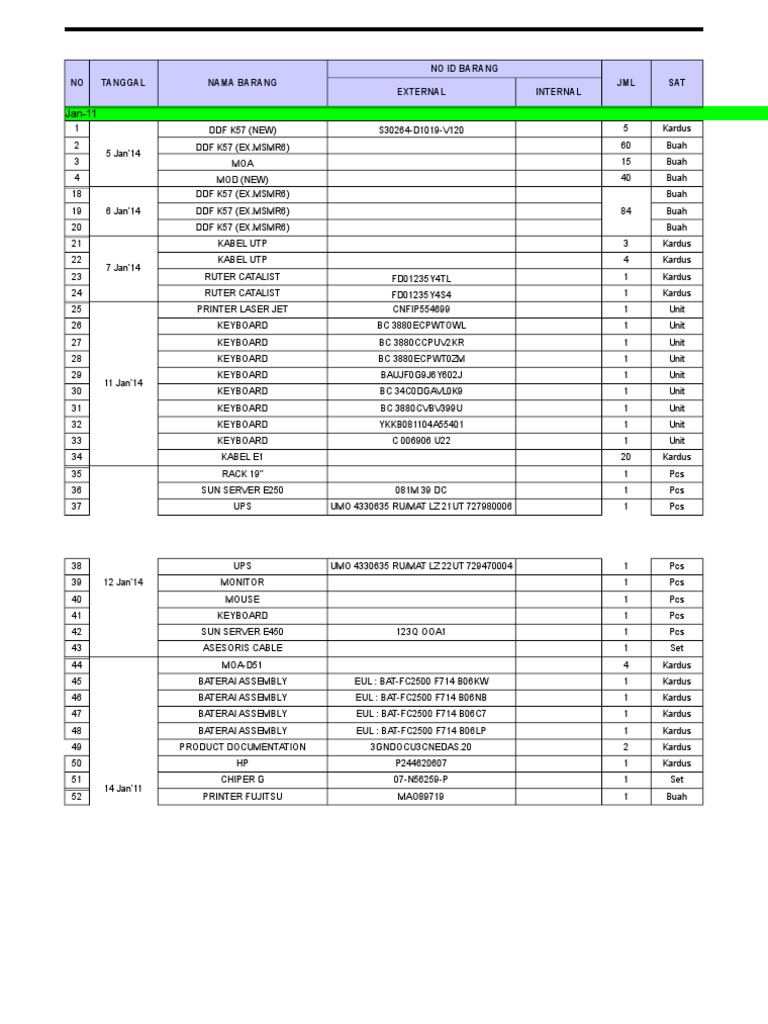 Laporan Input Gudang | PDF