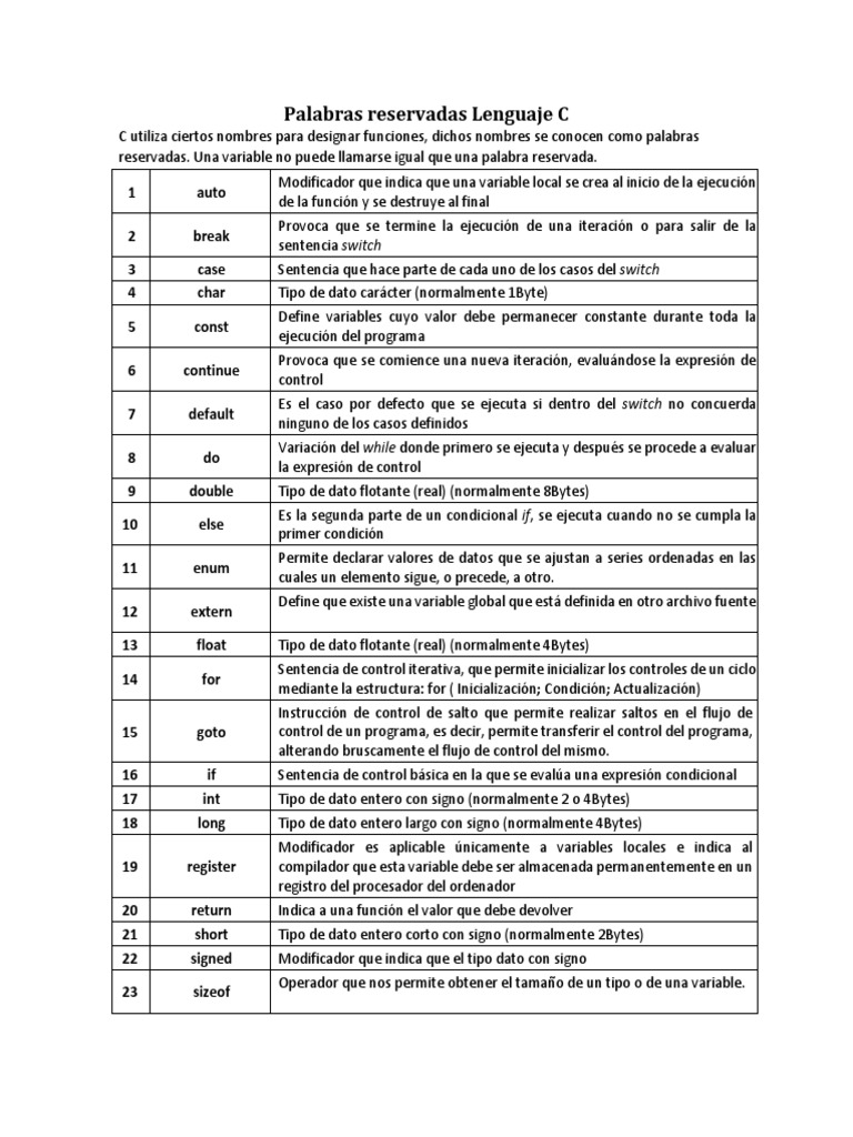 Palabras Reservadas en Lenguaje C | PDF | Lenguaje de programación | Tipo de datos