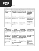 Road Test Evaluation Sheet | PDF | Traffic | Van
