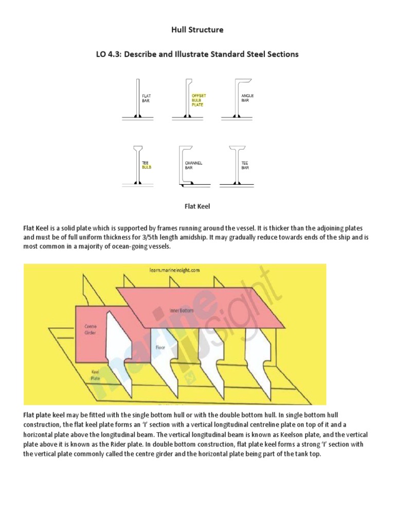 Hull Structure LO 4.3: Describe and Illustrate Standard Steel Sections | PDF | Hull (Watercraft ...
