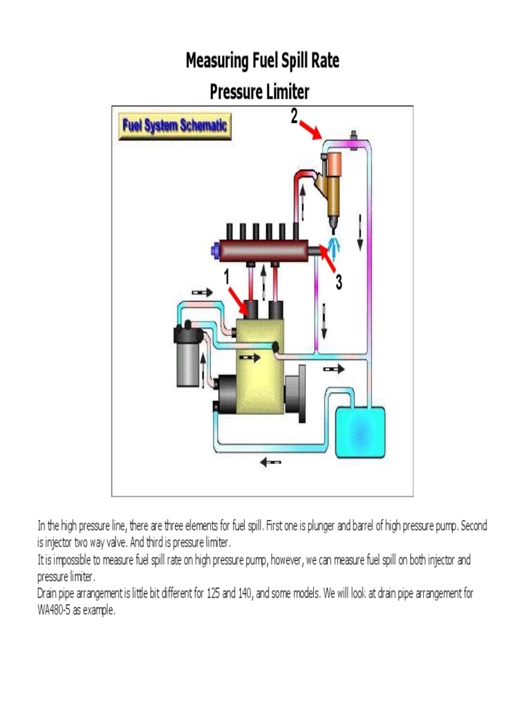 CRI Spill Rate | PDF | Fuel Injection | Throttle