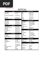 Defrosting Tempreature Chart | PDF