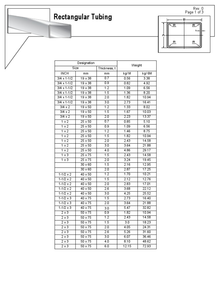 Unit Weight of Rectangular Tubular Steel | PDF | Lumber | Nature