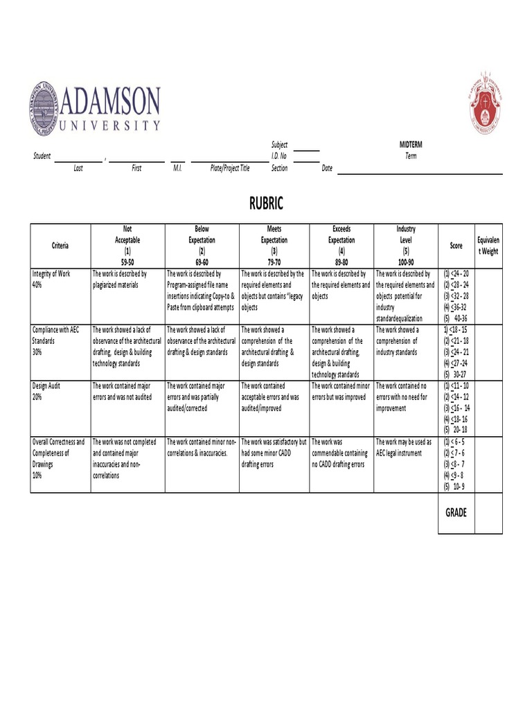 CADD Rubrics | PDF | Rubric (Academic) | Cognition