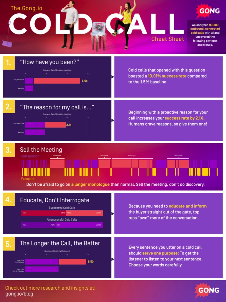 Cold Call Guide | PDF | Marketing | Human Communication