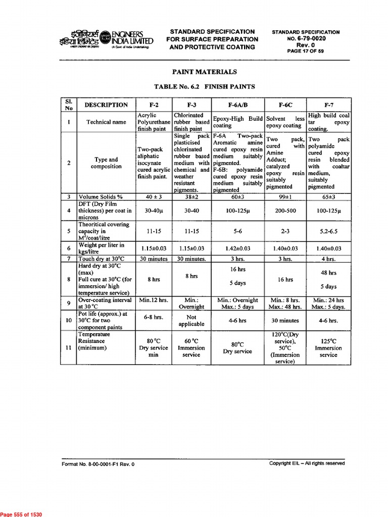 Paint Specs | PDF | Paint | Epoxy