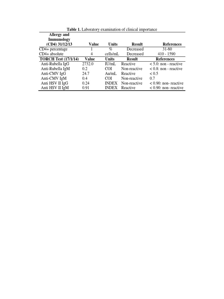 Table 1. Laboratory Examination of Clinical Importance Allergy and ...