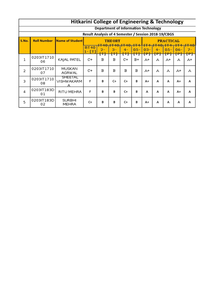 Hitkarini College of Engineering & Technology: S.No. Roll Number Name ...