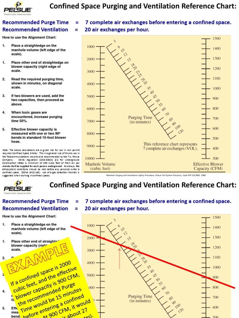 PocketGuide Ventilation | PDF | Ventilation (Architecture) | Safety
