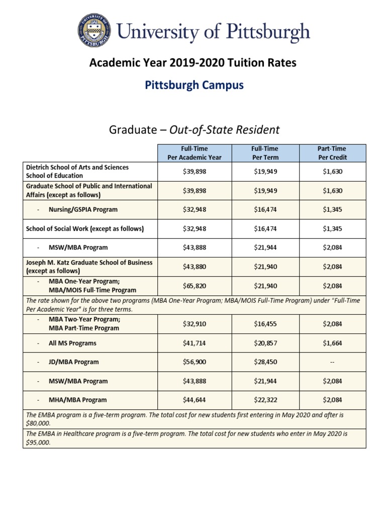 Academic Year 2019-2020 Tuition Rates: Graduate - Out-of-State Resident ...