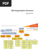 The World Bank Group Organizational Chart English | PDF | World Bank ...