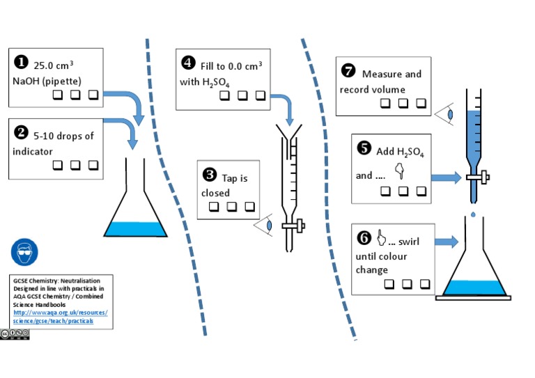GCSE Chemistry Neutralisation Guide | PDF