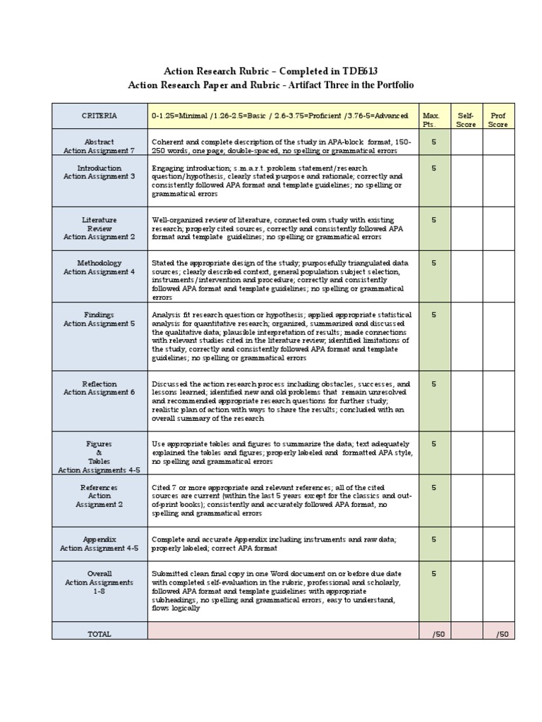 Research Process Rubric