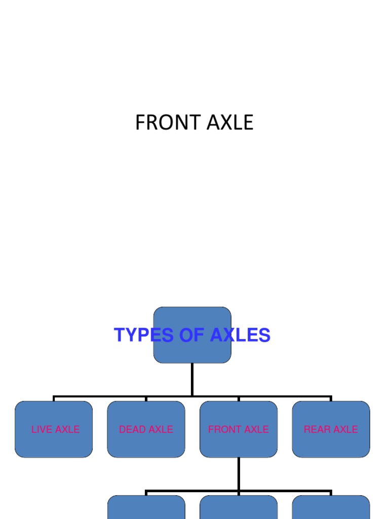 Front Axle Types & Functions Guide | PDF | Technology & Engineering