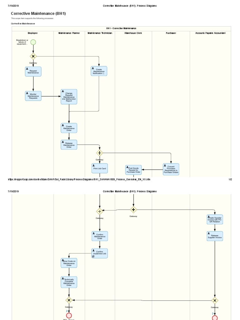 Corrective Maintenance (BH1) - Process Diagrams | PDF | Accounts ...
