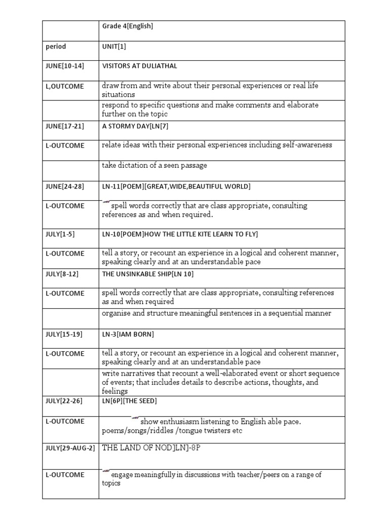 Grade 4 English Learning Outcomes | PDF | Narrative | Epistemology