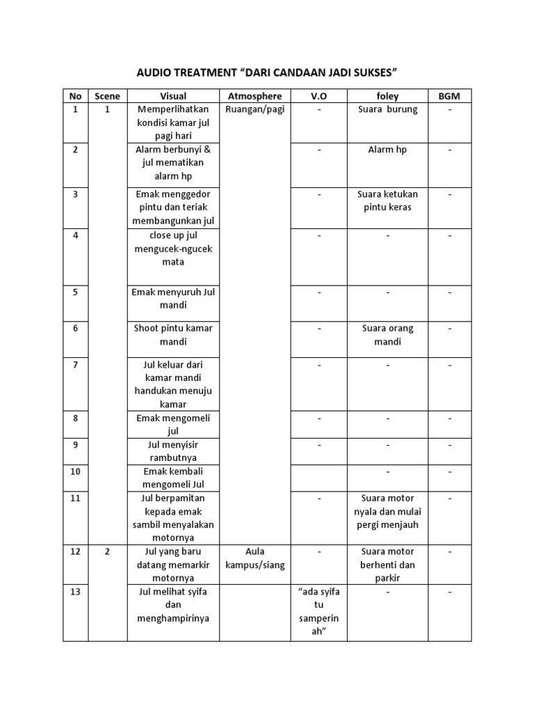 Audio Treatment | PDF