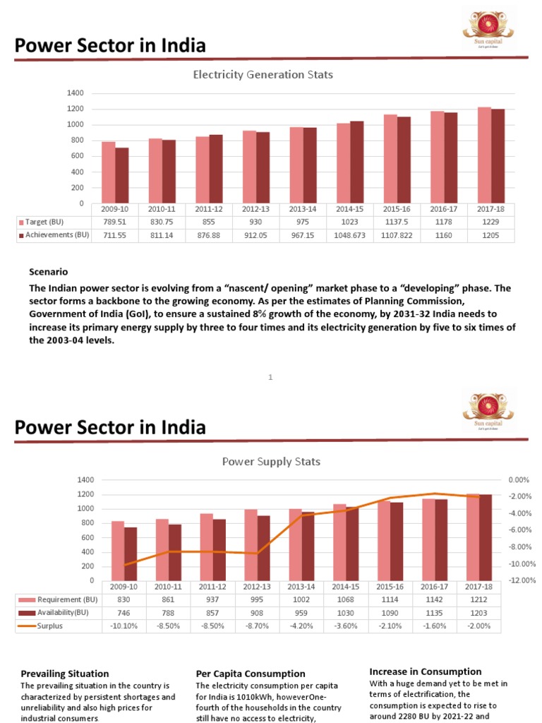 Power Sector in India: Electricity Generation Stats | PDF | Renewable ...