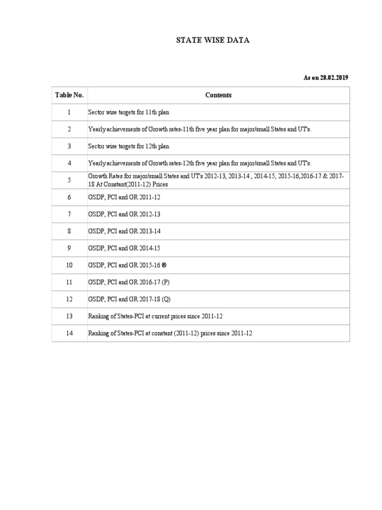 State Wise Data: Table No | PDF | Economy Of Asia | South Asia