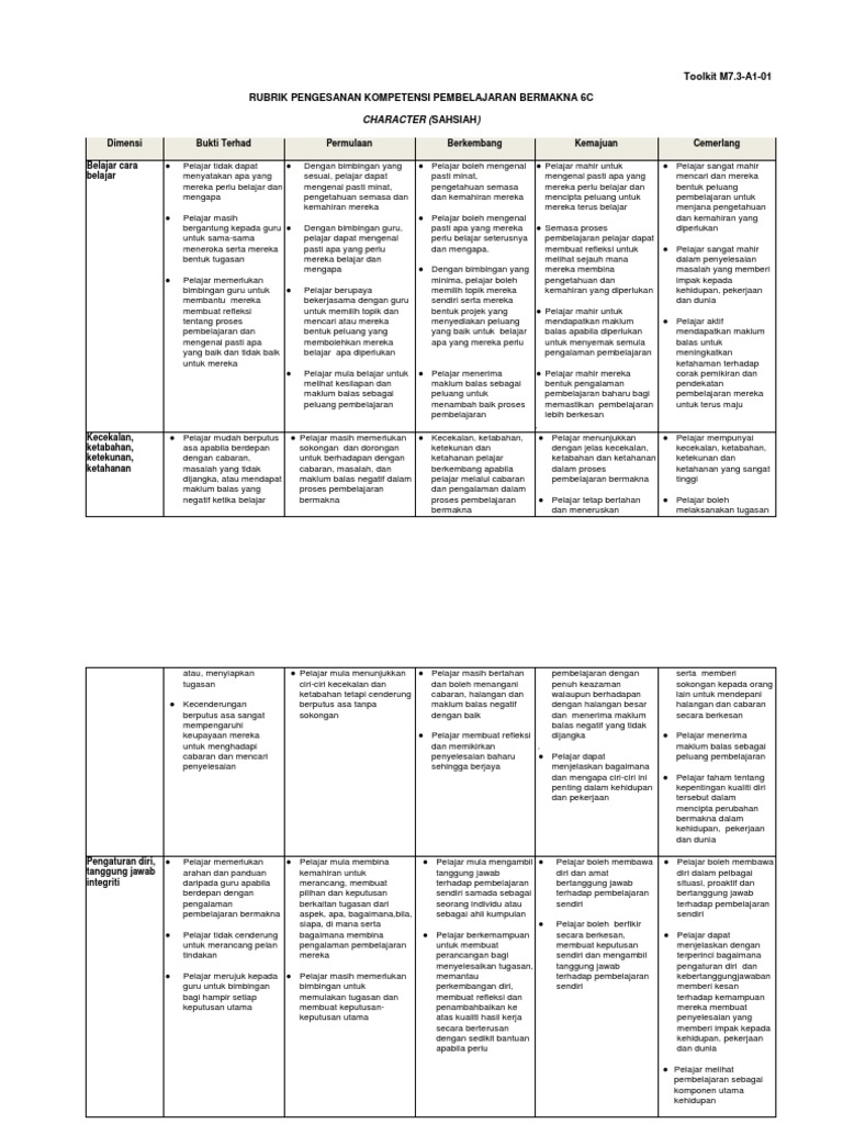 Rubrik 6C NPDL | PDF