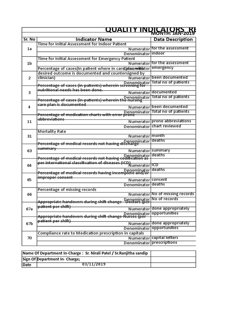 Quality - Indicator - JAN'19 To JUNE'19 | PDF | Medical Record ...