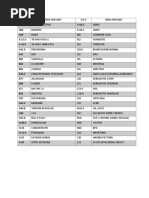 ICD X Diagnosis Codes | PDF