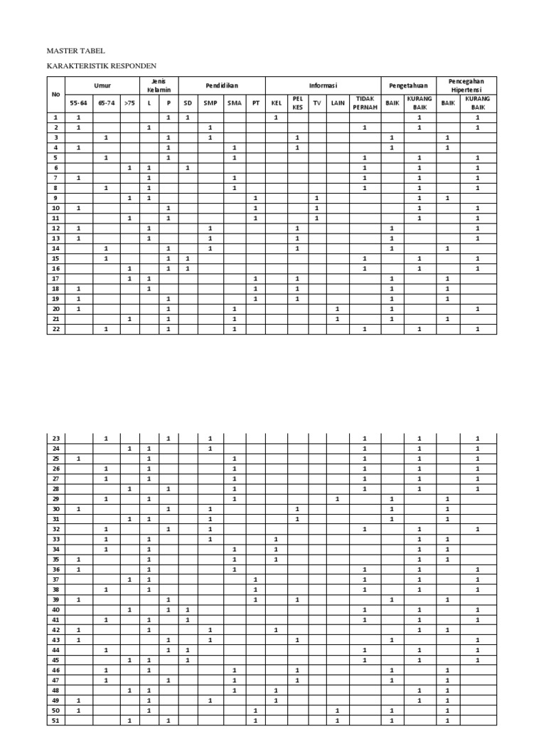 Master Tabel Karakteristik Responden | PDF