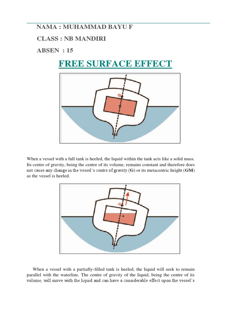 Free Surface Effect on Vessel Stability | PDF | Buoyancy | Watercraft