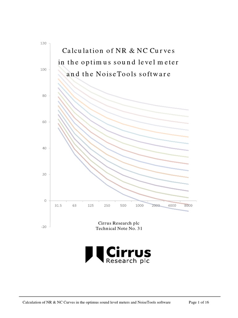 TN31 Calculcation of NR and NC Curves in The Optimus Sound Level Meter ...