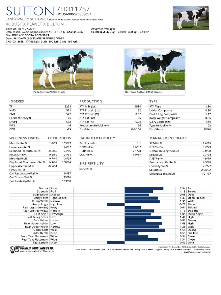 WORLD WIDE SIRES - Final Bull List PDF | PDF