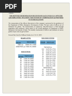 Ongc Ranks | PDF | Health Care