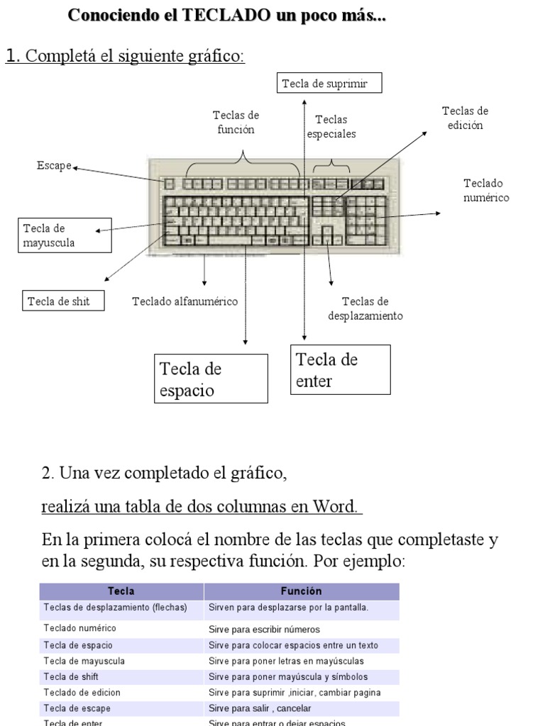 Conociendo las Teclas del Teclado | PDF